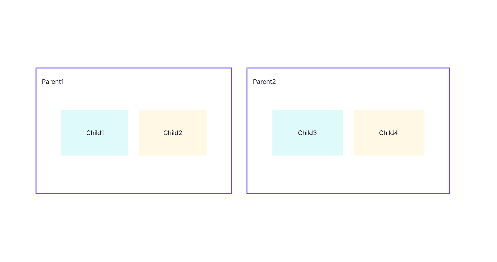 How to access ref from the different components in react | Frontendroom