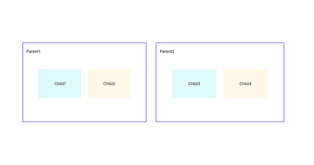 How to access ref from the different components in react | Frontendroom